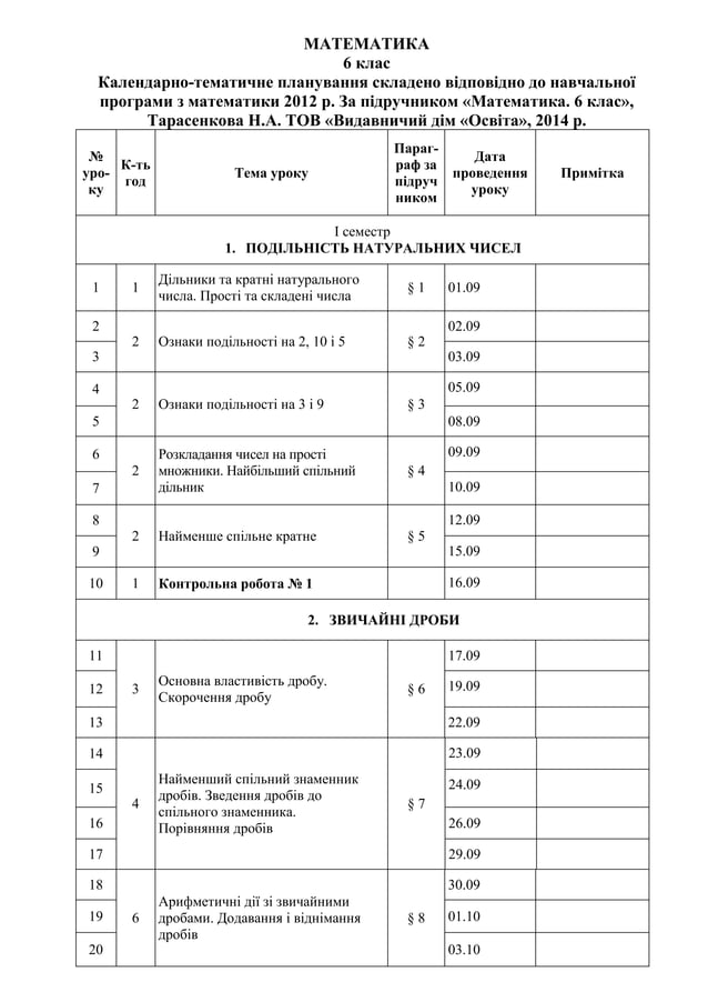 Календарно тематичне планування за підручником «математика 6 клас