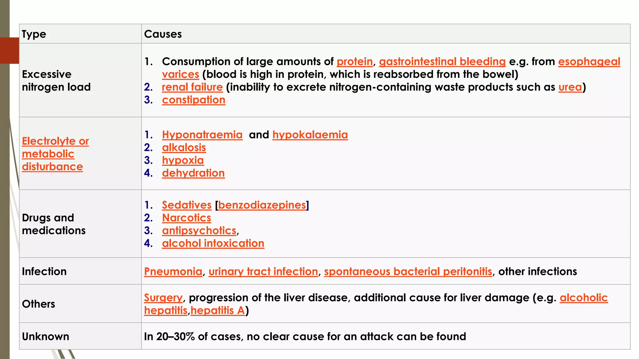 liver cirrhosis | PDF