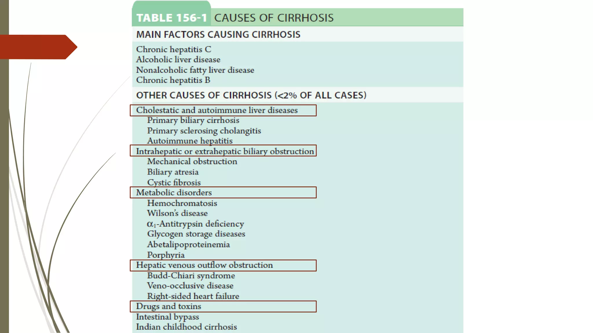 liver cirrhosis | PDF