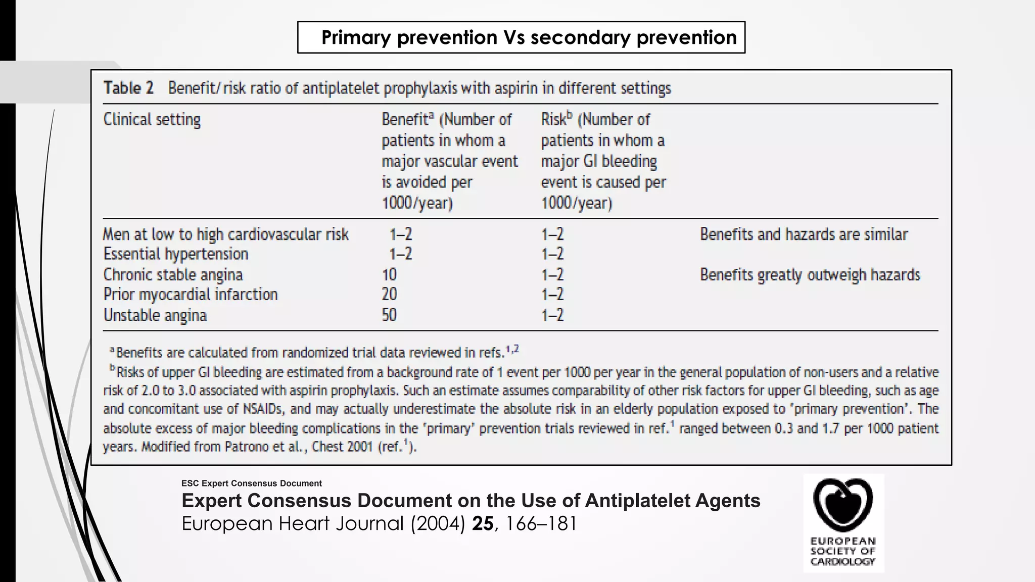 anti platelet therapy and dual-therapy | PDF
