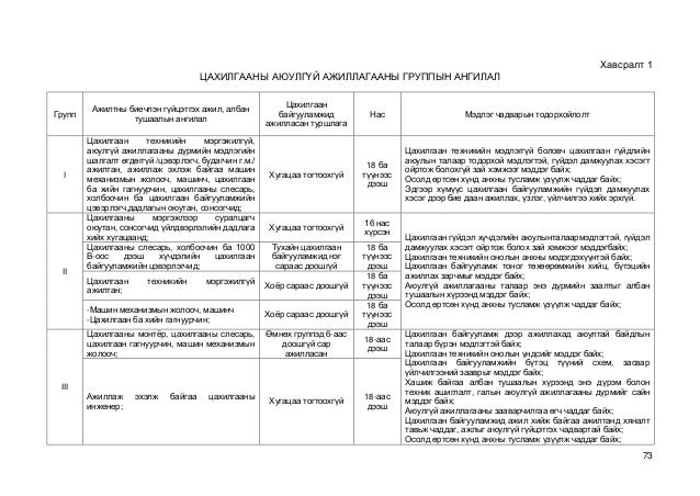 Цахилгаан байгууламжийн ашиглалтын үед мөрдөх аюулгүй ажиллагааны дүр…