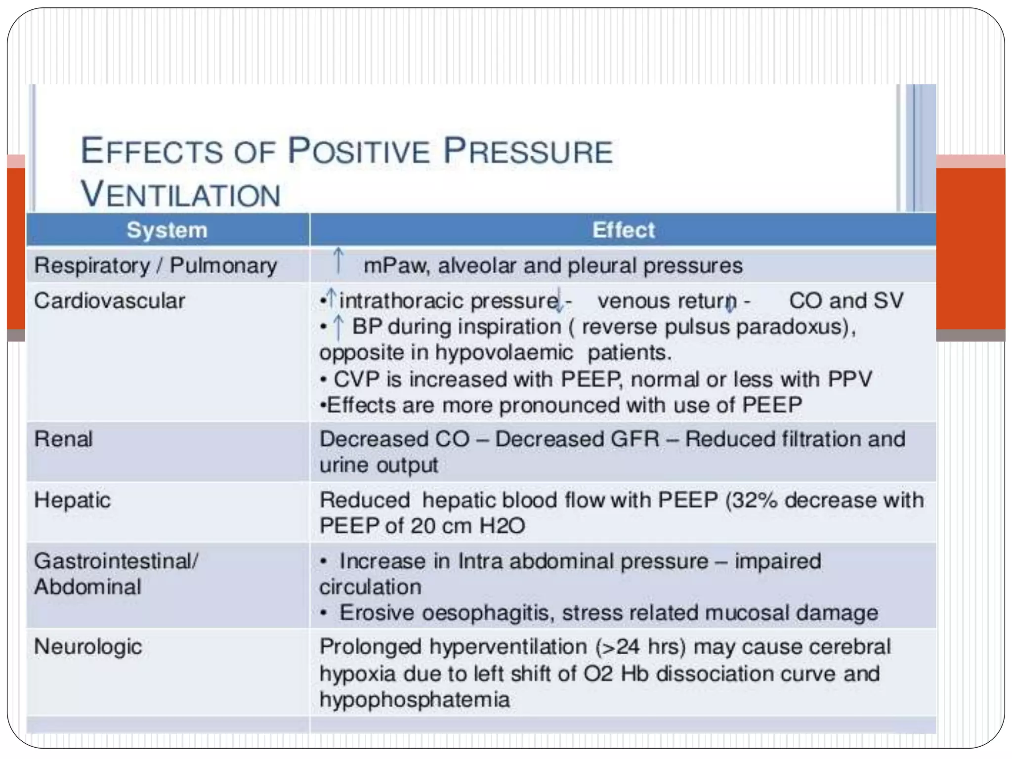 Effects of Mechanical Ventilation on PATIENT BODY | PPTX