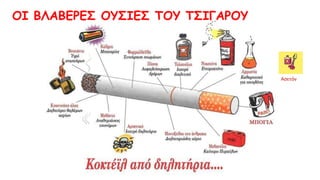παρουσιαση για το καπνισμα | PPT