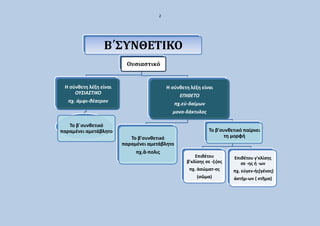 B'Συνθετικό ( Αρχαία Ελληνική Γλώσσα) Νόθα Σύνθετα Παρασύνθετα | PDF