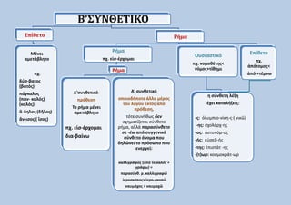 B'Συνθετικό ( Αρχαία Ελληνική Γλώσσα) Νόθα Σύνθετα Παρασύνθετα | PDF