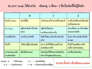 การจัดการความปวดเบื้องต้น | PDF
