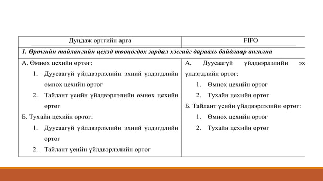 технологийн үе шатны аргаар өртөг тооцох Pptx