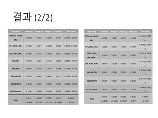 retinal layer segmentation | PDF