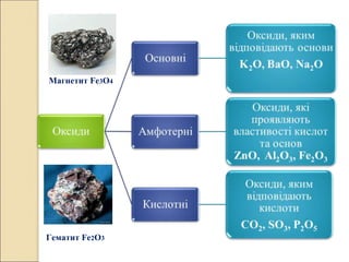 сполуки основних класів у будівництві і побуті.Ppt