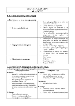 ΛΟΓΟΣ-ᾹΝΑΛΦΑΒΗΤΙΣΜΟΣ-ΔΙΑΛΟΓΟΣ | PDF