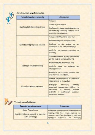 Μικροδιδασκαλία | PDF