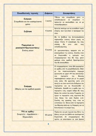 Μικροδιδασκαλία | PDF