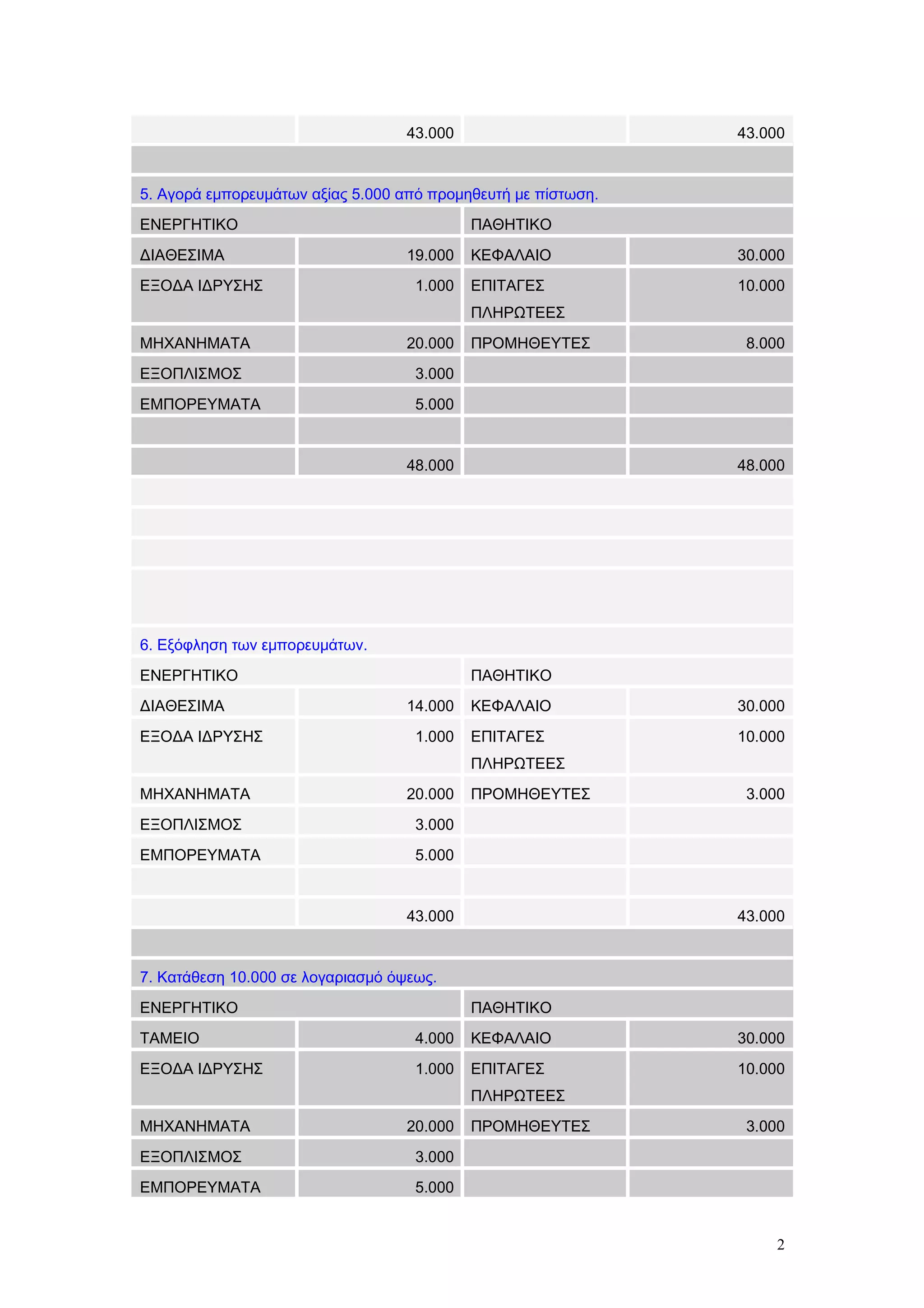 Μεταβολές στον Ισολογισμό - Διαδοχικοί Ισολογισμοί | DOC