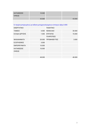 Μεταβολές στον Ισολογισμό - Διαδοχικοί Ισολογισμοί | DOC