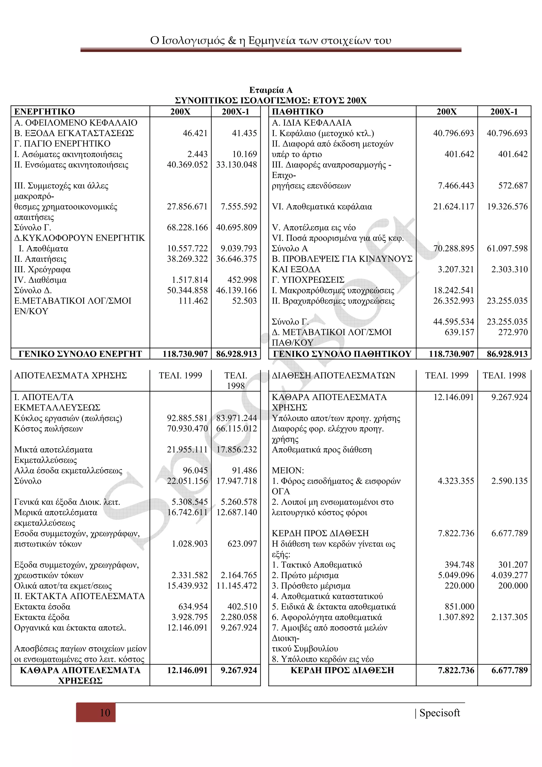 Ισολογισμός - Θεωρία | PDF