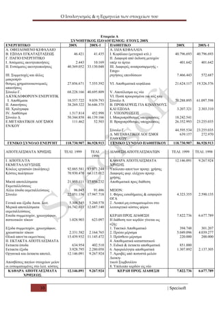 Ισολογισμός - Θεωρία | PDF