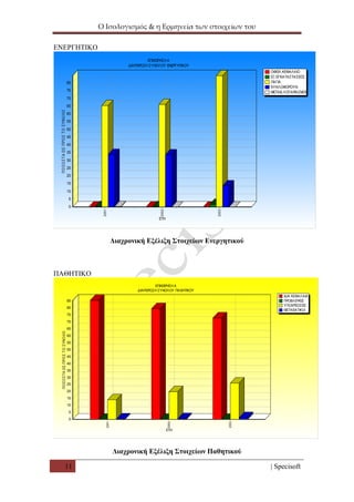 Ισολογισμός - Θεωρία | PDF