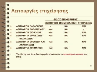 Σχέση ΚΑΧ & Ισολογισμού | PDF