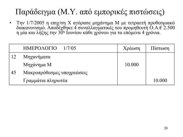 Ίδια Κεφάλαια - Ξένα Κεφάλαια - Μακροπρόθεσμες Υποχρεώσεις | PDF