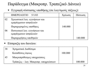 Ίδια Κεφάλαια - Ξένα Κεφάλαια - Μακροπρόθεσμες Υποχρεώσεις | PDF