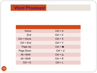 برنامج وورد لمعالجة النصوص | PPT