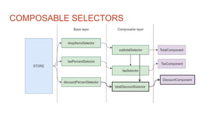 Виталий Редько "React + Redux: performance & scalability" | PDF