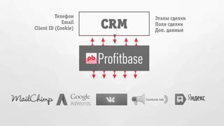 Оксана Дунина. Profitbase: как оживить кладбище лидов | PPT