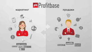 Оксана Дунина. Profitbase: как оживить кладбище лидов | PPT