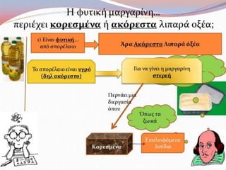 ΛΙΠΗ ΚΑΙ ΕΛΑΙΑ | PPT
