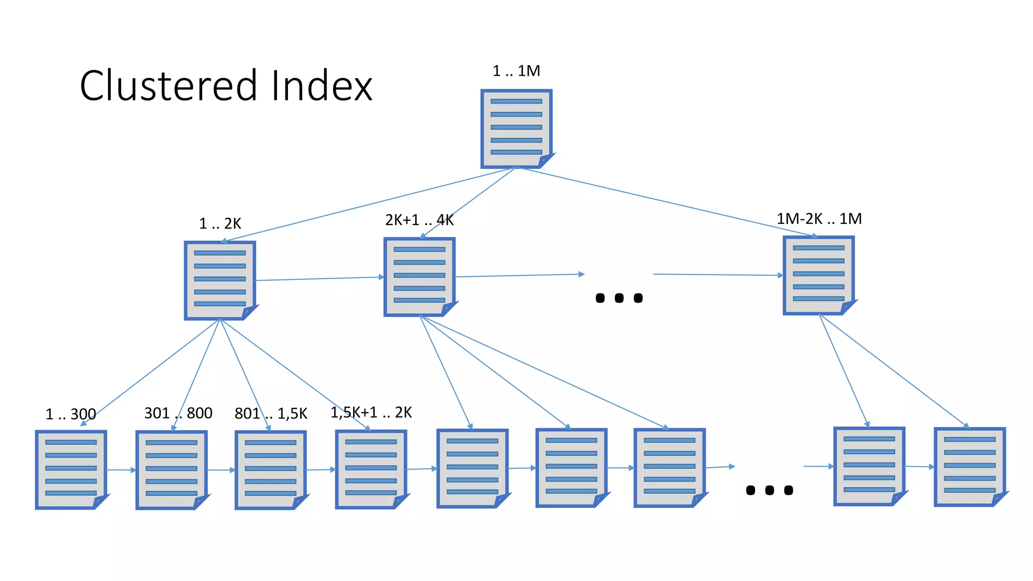 Sql Server Deep Dive Denis Reznik Pptx Databases Computer