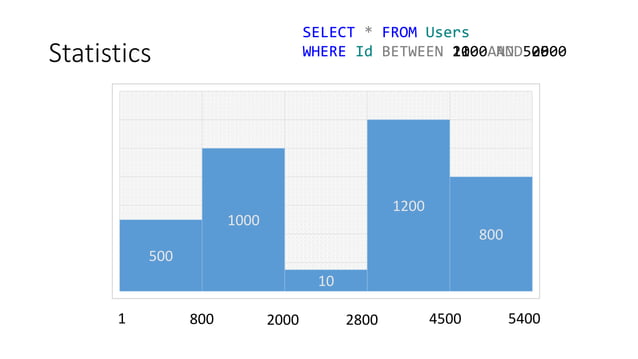 Sql Server Deep Dive Denis Reznik Pptx Databases Computer