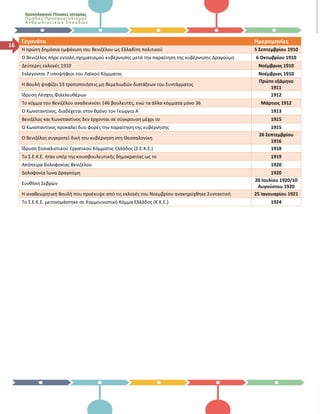 Χρονολογικοί Πίνακες Ιστορίας Γ΄ Λυκείου Ανθρωπιστικών Σπουδών | PDF