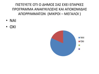 διαχειριση αποβλητων | PPTX