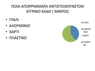 διαχειριση αποβλητων | PPTX