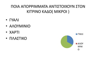 διαχειριση αποβλητων | PPTX