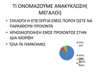διαχειριση αποβλητων | PPTX