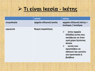 θεσμος της ικεσιας | PPTX