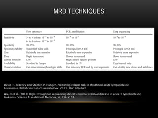 V_Hematology_Forum_Prashant_Tembhare | PPTX