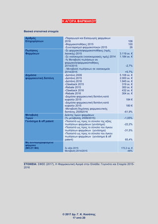 Το σύστημα υγείας στην Ελλάδα | PDF