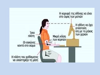 εργονομια σταματελλου τσιρη_σωφρονιαδη | PPT