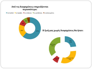 διαφημιση ερευνα | PPT