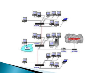 B5 1 Computer Networks | PPT