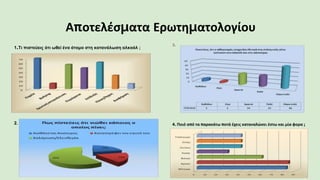 εφηβοι,καπισμα και αλκοολ | PPT