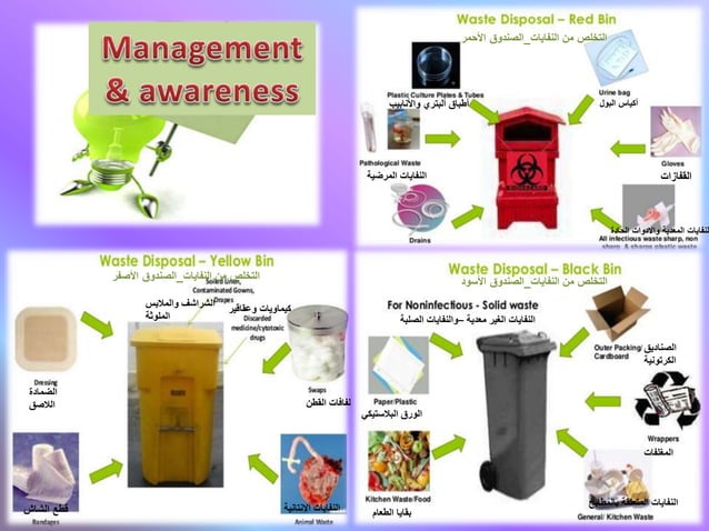 medical laboratory waste | PPTX