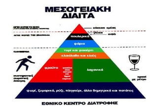 ΔΙΑΤΡΟΦΗ & ΕΦΗΒΕΙΑ | PPT