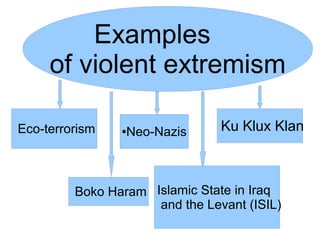 Attitudes: Acceptance and Prejudice - Prevention of Violent Extremism | ODP