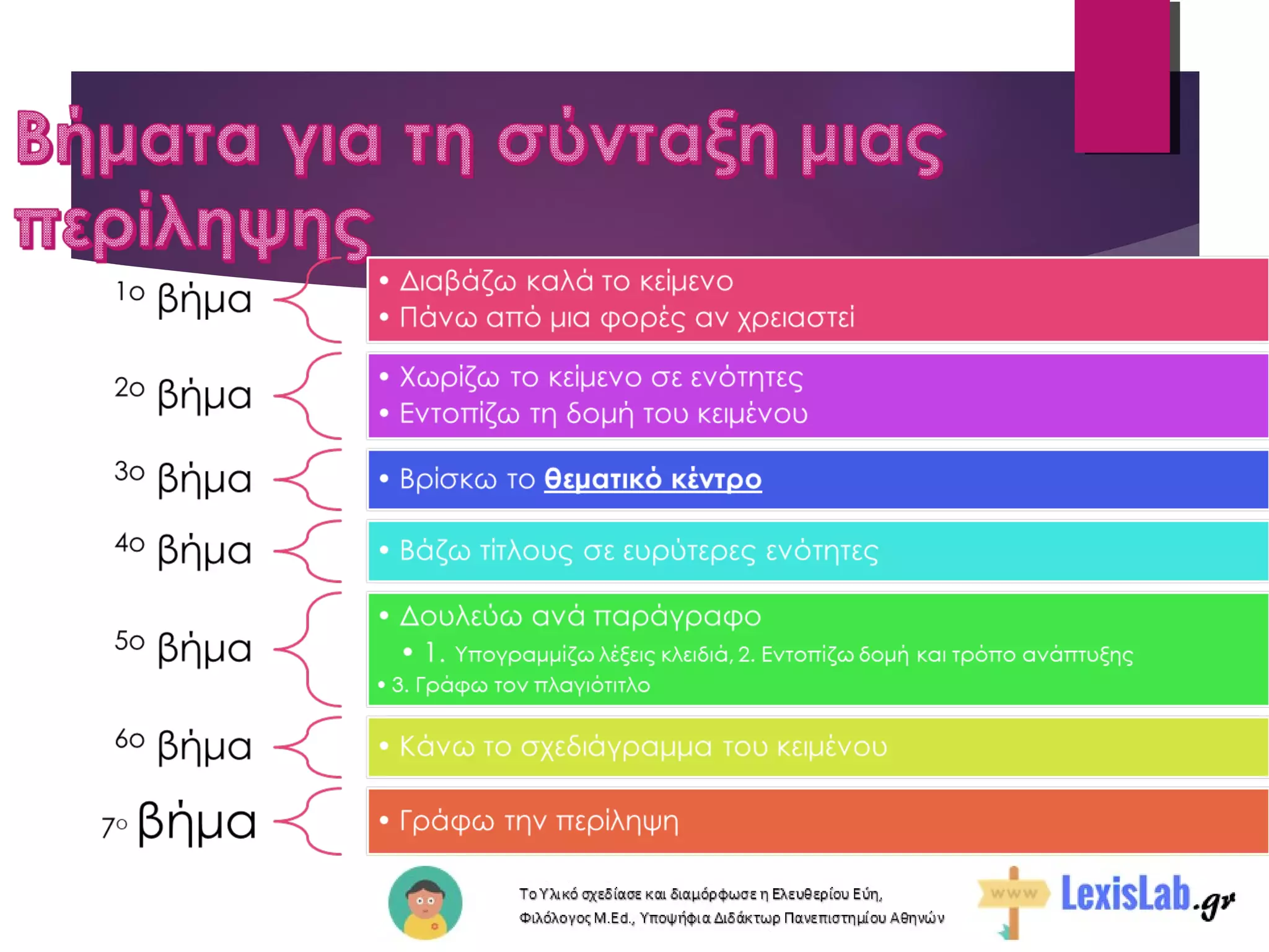 ΠΕΡΙΛΗΨΗ | PPT