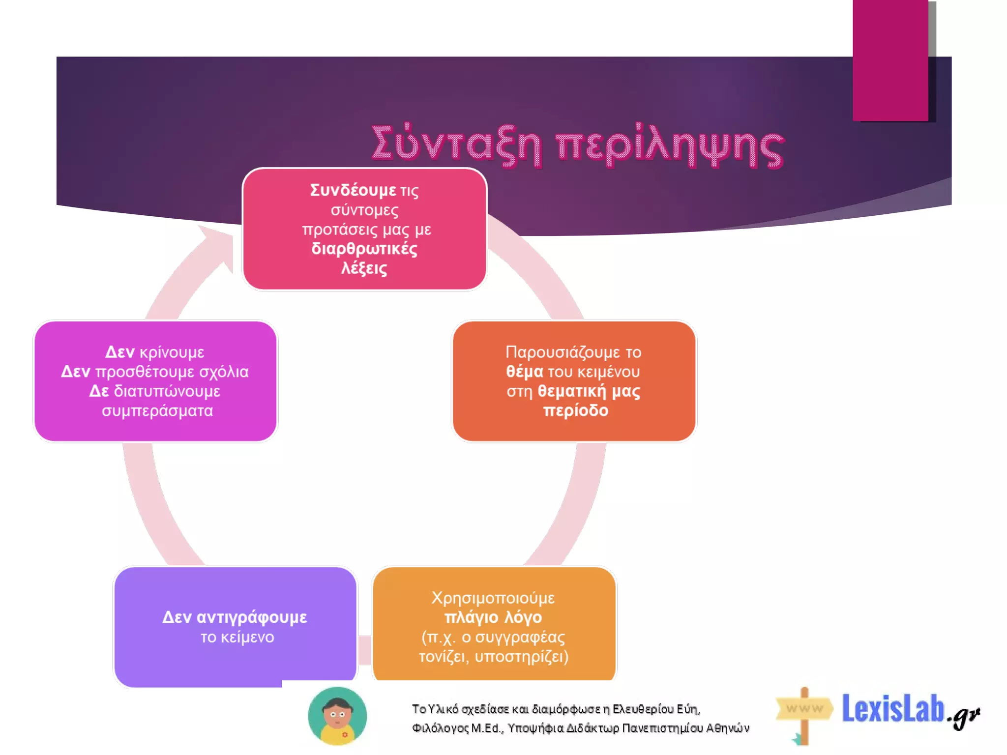 ΠΕΡΙΛΗΨΗ | PPT