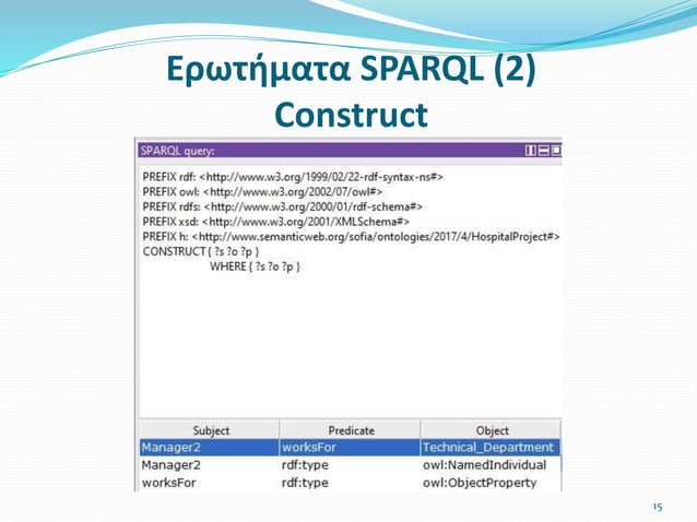 Modeling Hospital Information System with OWL and quering with SPARQL (Greek Language) | PPT ...