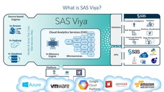 Python / R で使うSAS Viya | PPT